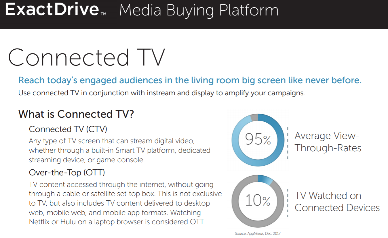 What is connected TV? Your Complete guide